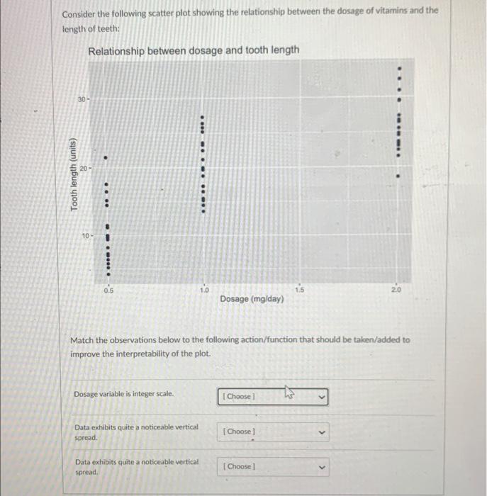 Solved Consider the following scatter plot showing the | Chegg.com