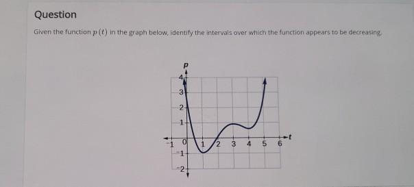 Solved Question Given the function () in the graph below, | Chegg.com