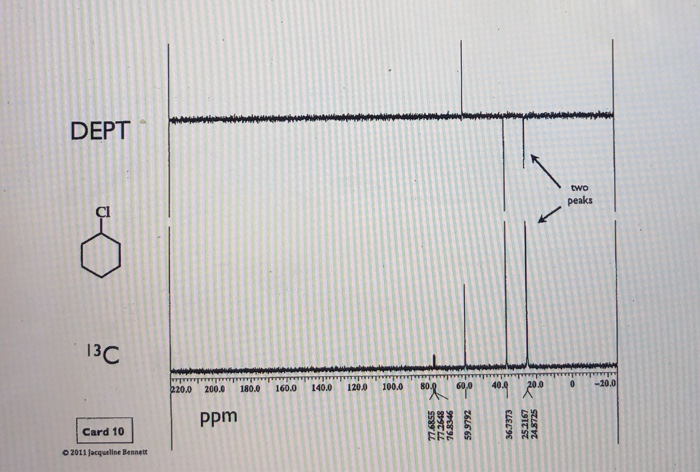Solved 13C and DEPT NMR Inquiry Worksheet Include labeled | Chegg.com