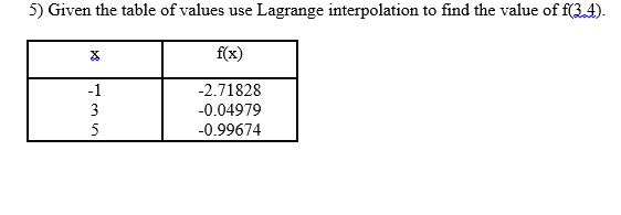 Solved Given the table of values use Lagrange interpolation | Chegg.com