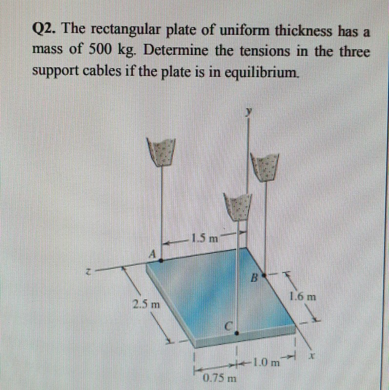 Solved Q2. The rectangular plate of uniform thickness has a | Chegg.com