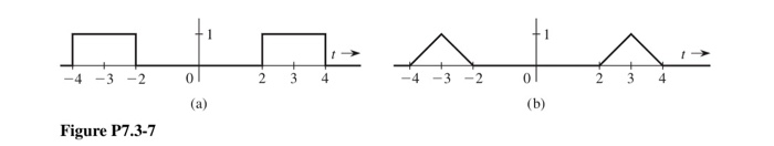 Solved 7.3-10 Use the frequency-shifting property and Table | Chegg.com