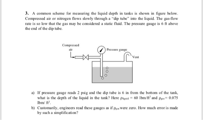 Solved 3. A common scheme for measuring the liquid depth in | Chegg.com