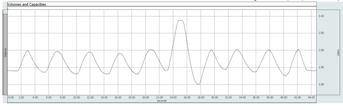 PFT LAB REPORT TEAR OUT SHEET Paste the print out of | Chegg.com