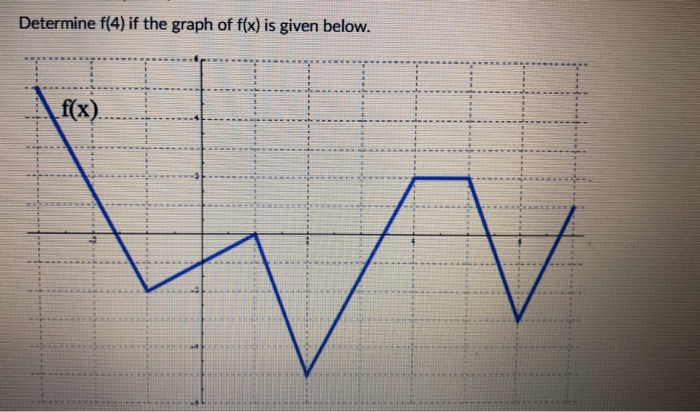 Solved Determine f(4) if the graph of f(x) is given below. | Chegg.com