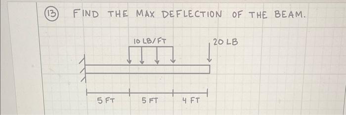 Solved (3) FIND THE MAX DEFLECTION OF THE BEAM. | Chegg.com
