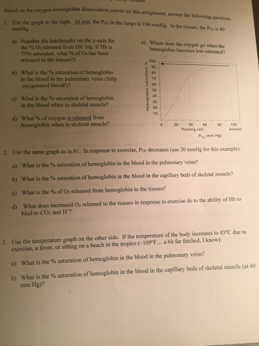 Based on the oxygen-hemoglobin dissociation curves h | Chegg.com