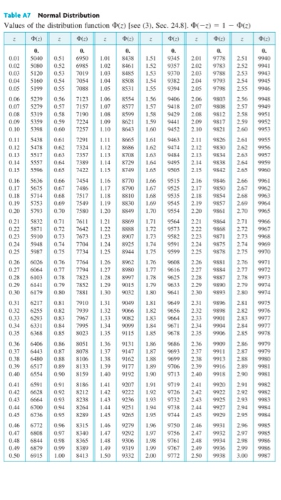 Solved Table A7 Normal Distribution Values Of The Chegg