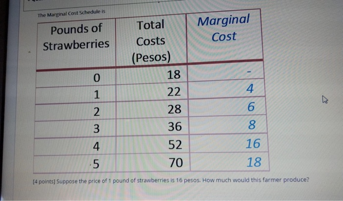 Solved Consider the following table, showing the total cost | Chegg.com