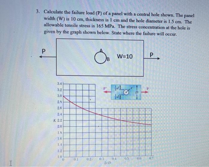 Solved 3. Calculate the failure load (P) of a panel with a | Chegg.com