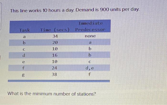 Solved This line works 10 hours a day Demand is 900 units | Chegg.com