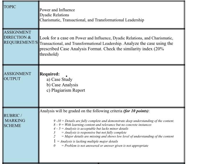 Solved TOPIC Power and Influence Dyadic Relations | Chegg.com