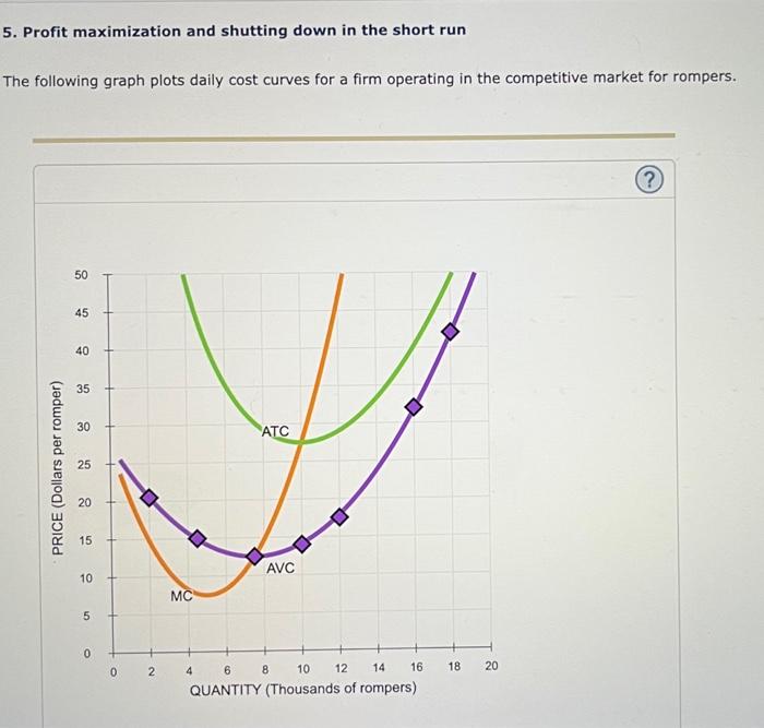 Solved 5. Profit maximization and shutting down in the short | Chegg.com