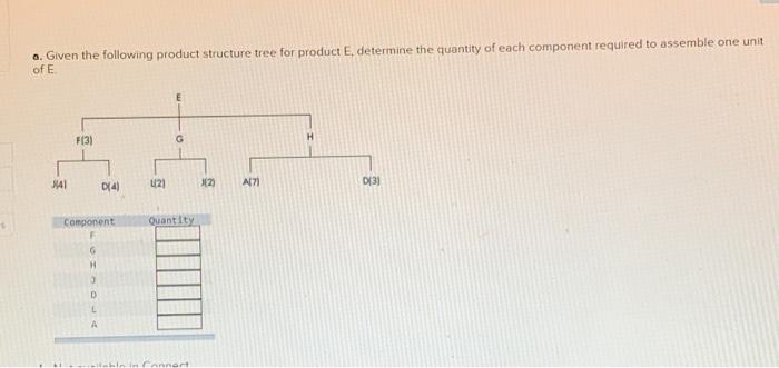 Solved a. Given the following product structure tree for | Chegg.com