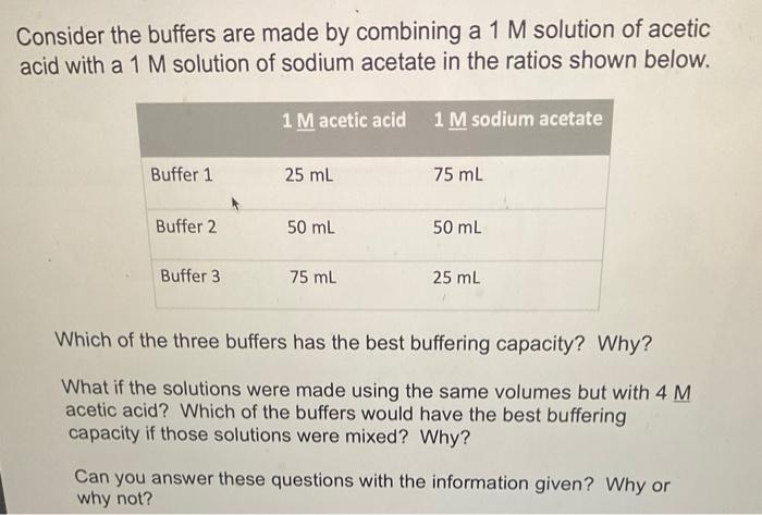 Solved Consider the buffers are made by combining a 1 M | Chegg.com