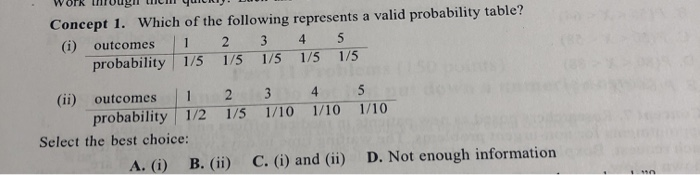Solved Concept 1. Which of the following represents a valid | Chegg.com