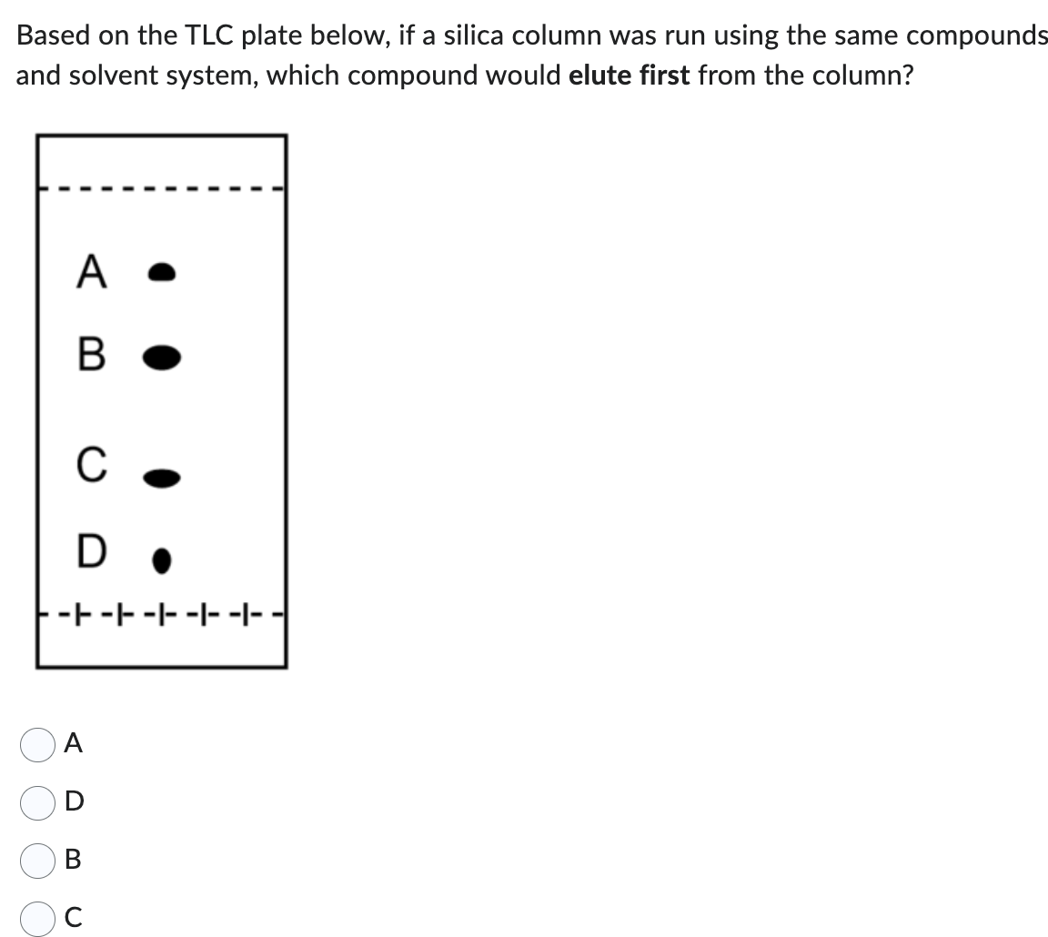 Solved Based on the TLC plate below, if a silica column was | Chegg.com