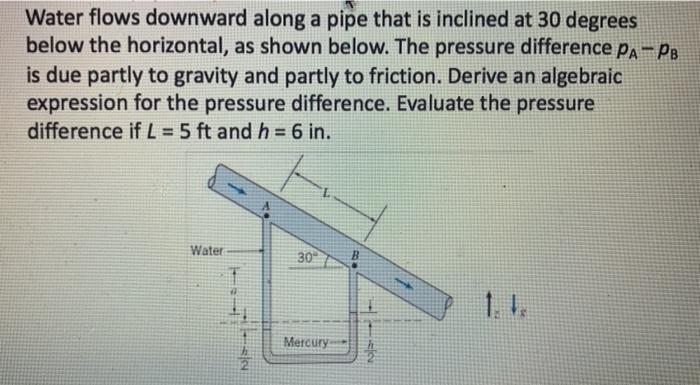 Solved Water flows downward along a pipe that is inclined at | Chegg.com