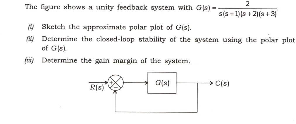 Solved The figure shows a unity feedback system with | Chegg.com