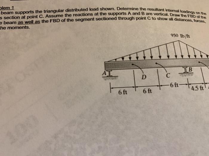 Solved beam supports the triangular distributed load shown. | Chegg.com