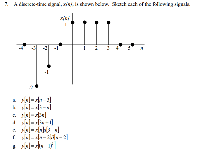 A discrete-time signal, x[n], is ﻿shown below. Sketch | Chegg.com