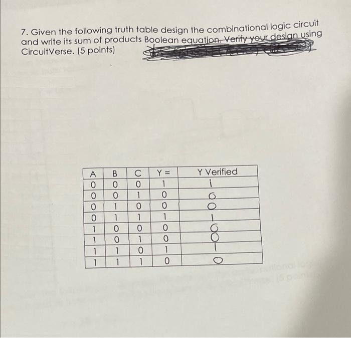 Solved 7. Given the following truth table design the | Chegg.com ...