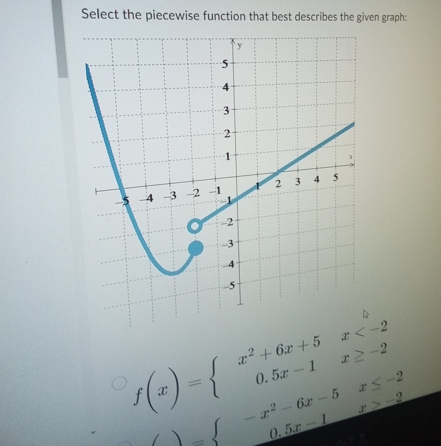 Solved Select the piecewise function that best describes the | Chegg.com