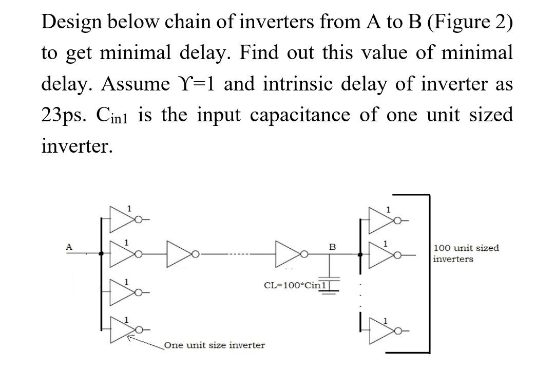 Solved Design below chain of inverters from A to B (Figure | Chegg.com