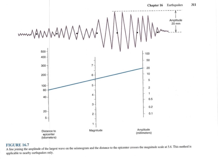 Solved (2) Plot the locations of the stations on the map in | Chegg.com