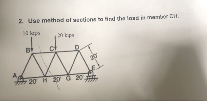 Solved Use method of sections to find the load in member CH. | Chegg.com