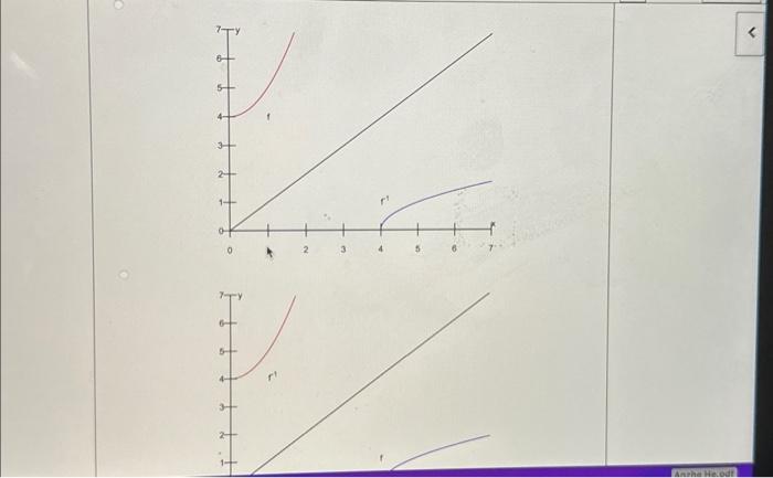 Solved Let F X X2 4 Be A Function Defined For X≥0 Find An