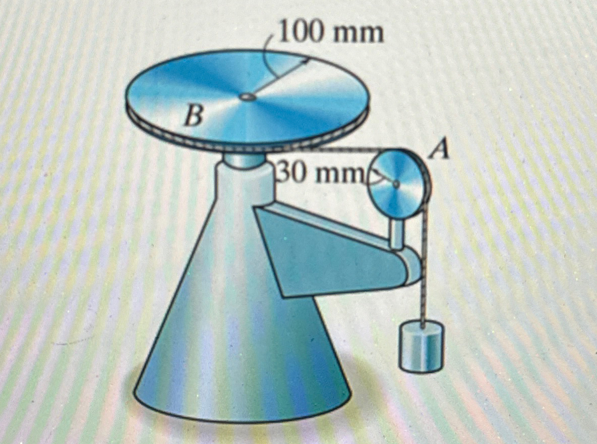 Solved The assembly consists of a 3-kg ﻿pulley A and 10-kg | Chegg.com
