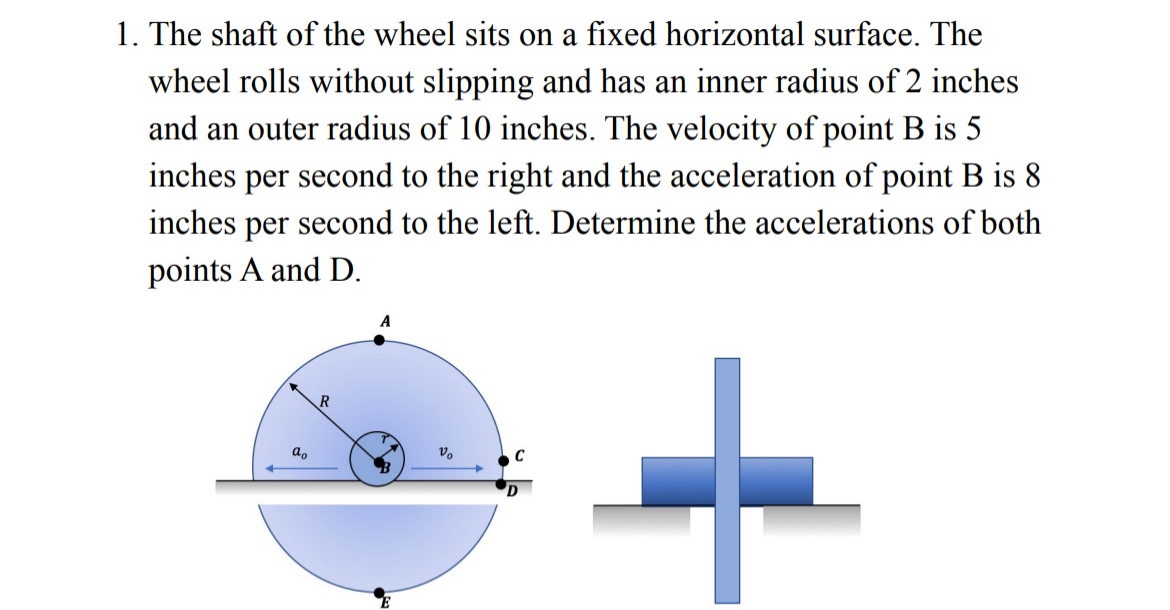 Solved The shaft of the wheel sits on a fixed horizontal | Chegg.com