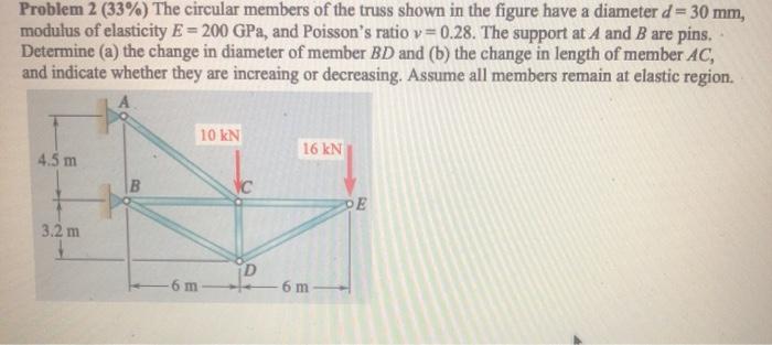 Solved Problem 2 (33%) The circular members of the truss | Chegg.com