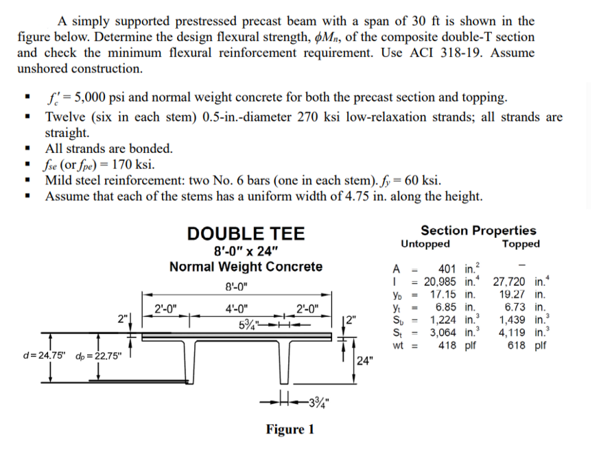Solved A simply supported prestressed precast beam with a | Chegg.com