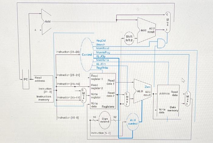 Solved Modify The Single Cycle Datapath Using Conditional 3041