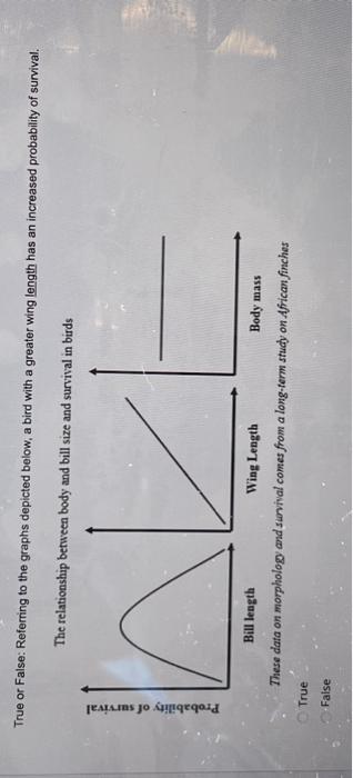 Solved True or False: Referring to the graphs depicted | Chegg.com