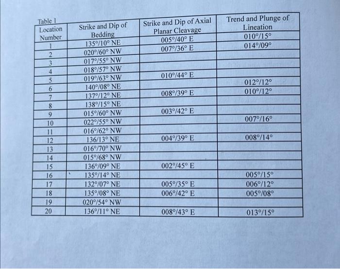 Solved Table 1 \begin{tabular}{|c|c|c|c|} \hline | Chegg.com