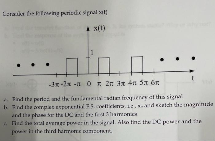 Solved Consider the following periodic signal x(t) a. Find | Chegg.com