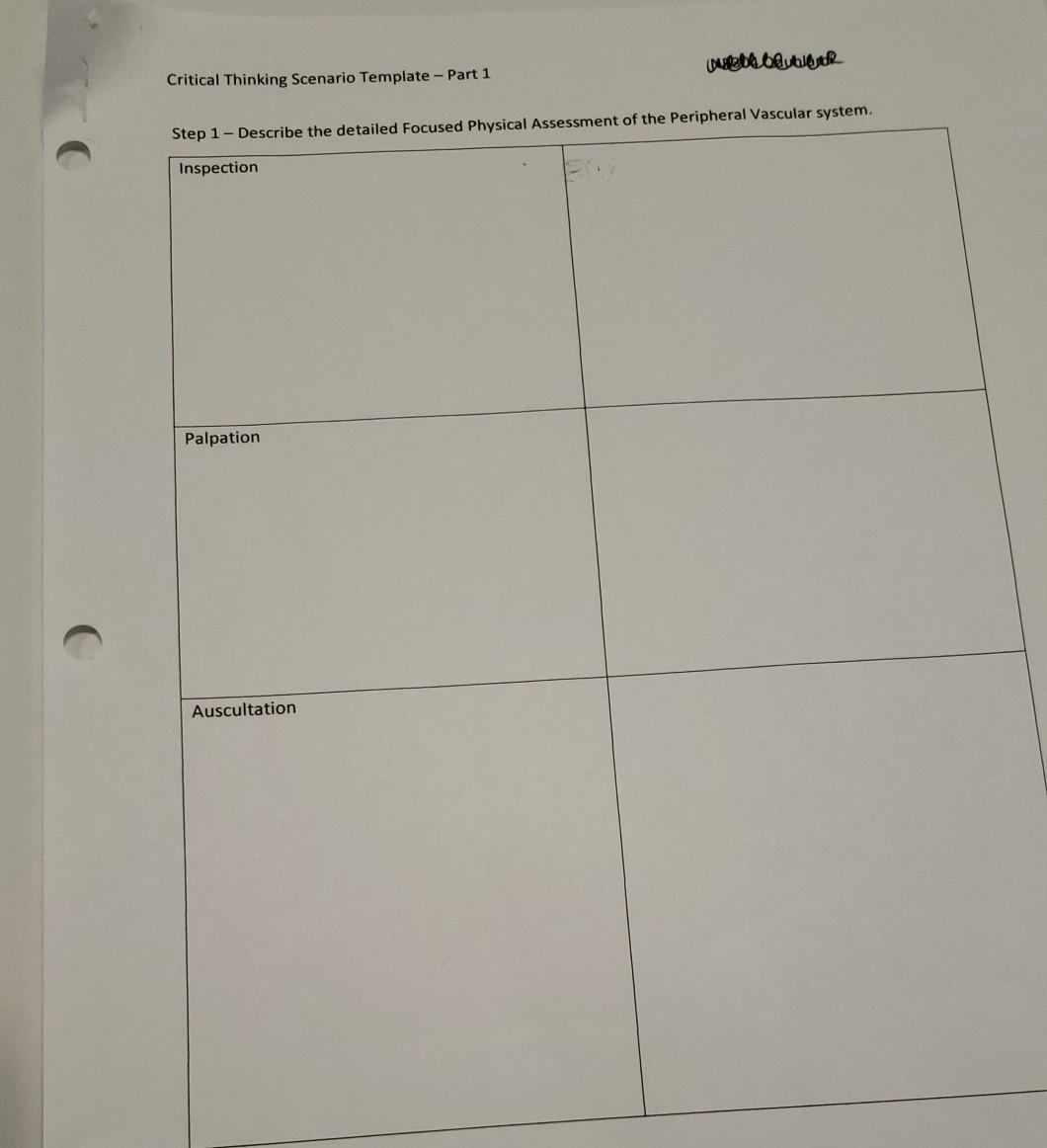 Solved Critical Thinking Scenario Template - Part 1 Due | Chegg.com