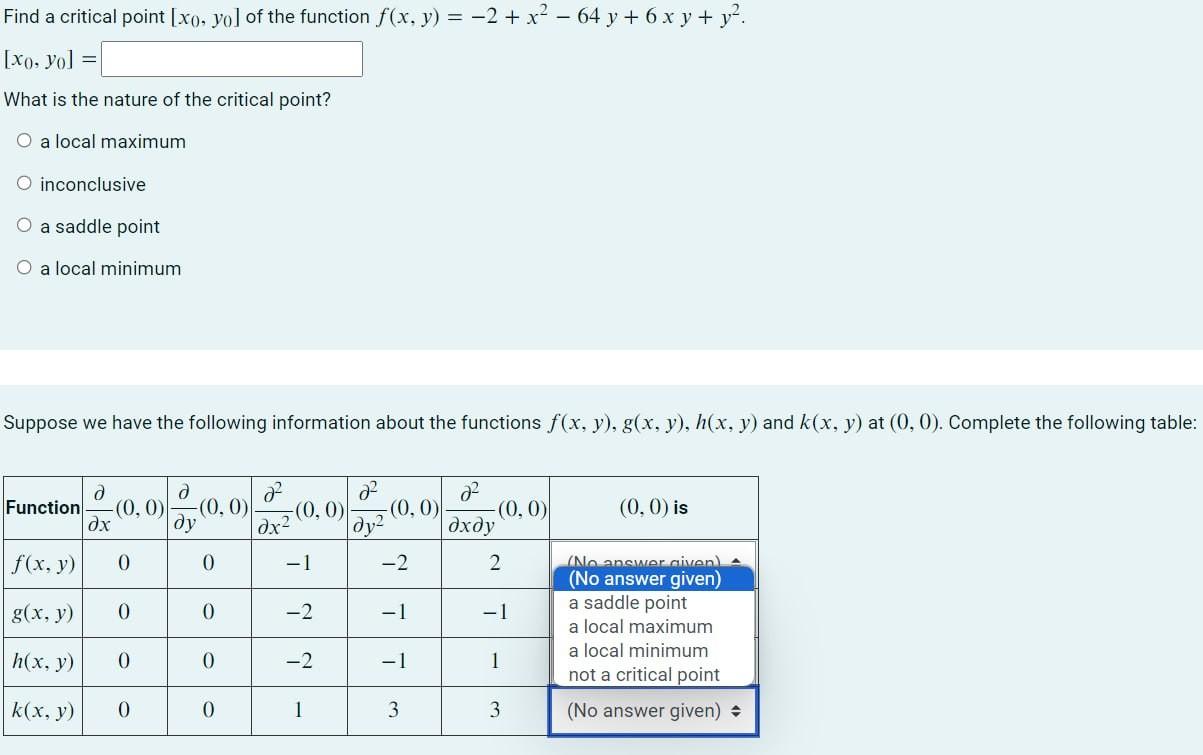 Solved Find a critical point [x0,y0] of the function | Chegg.com