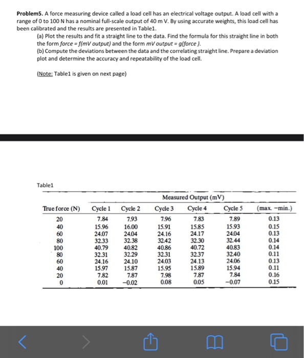 Solved Problems. A force measuring device called a load cell | Chegg.com