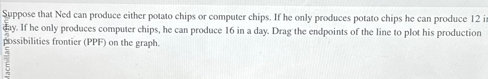 Solved Suppose that Ned can produce either potato chips or | Chegg.com