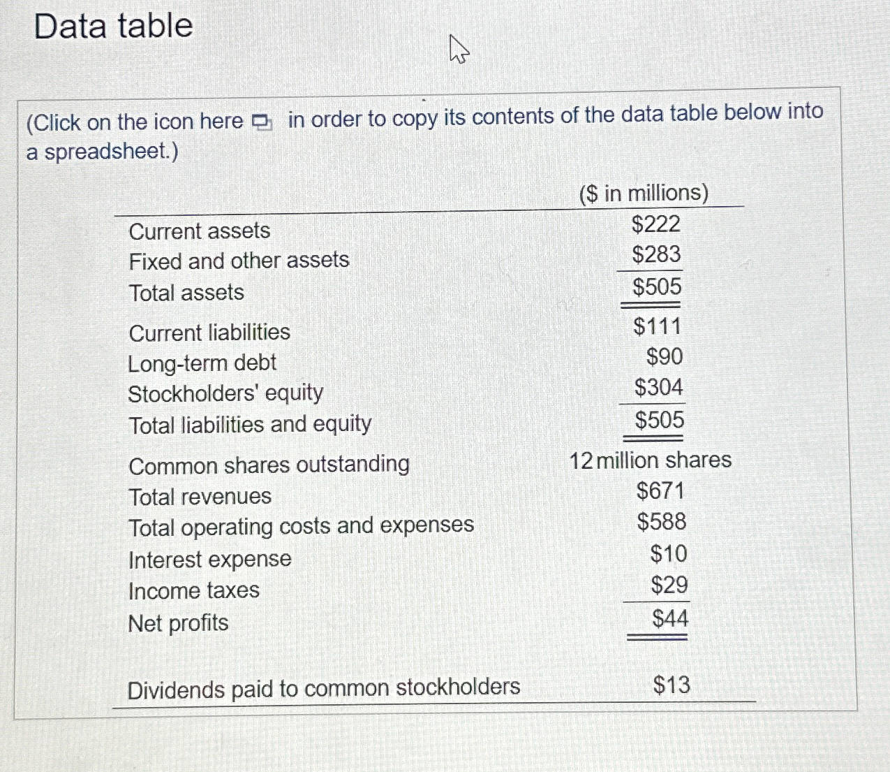 Solved Assume you are given the following abbreviated | Chegg.com