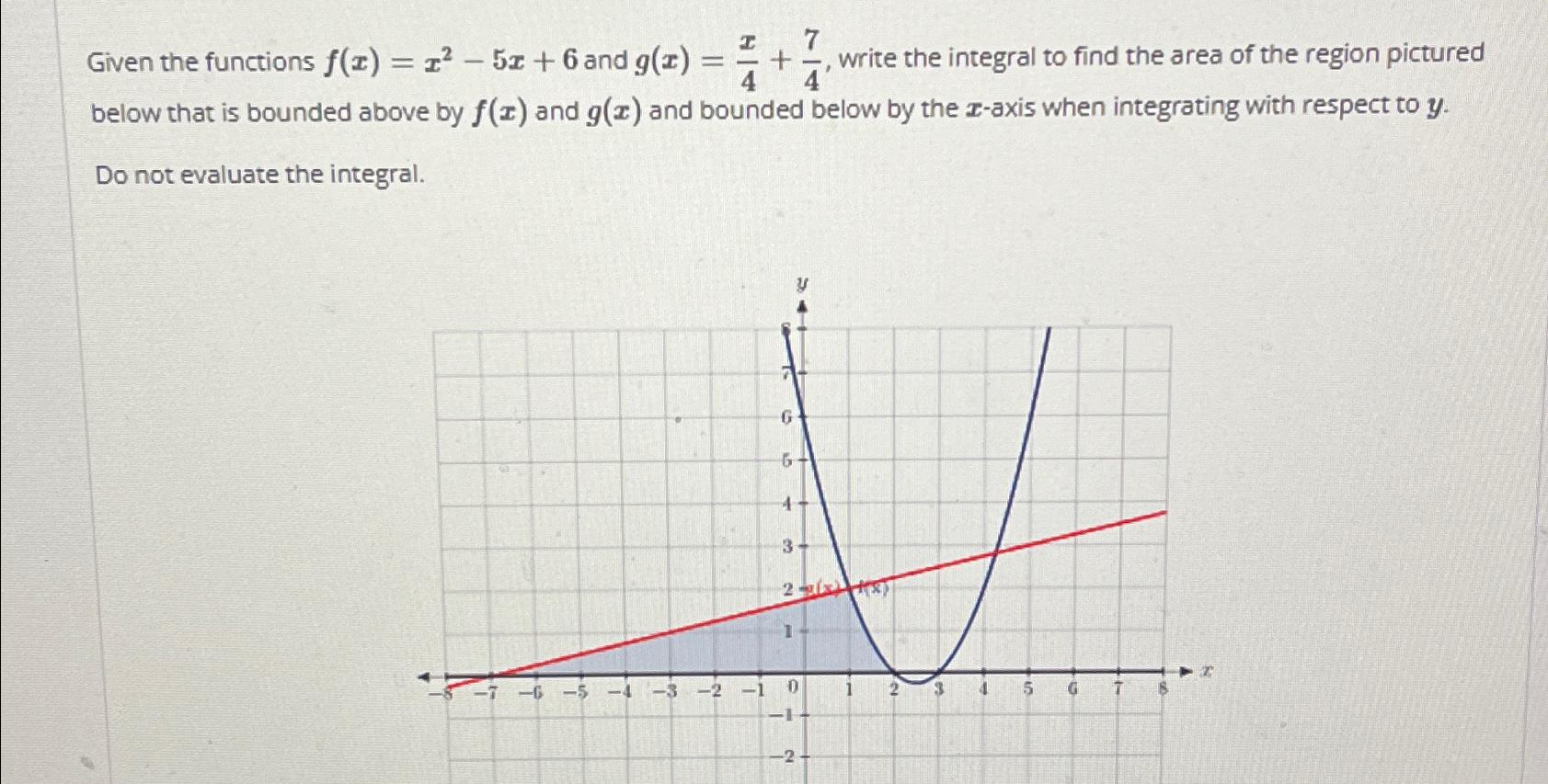 Solved Given the functions f(x)=x2-5x+6 ﻿and g(x)=x4+74, | Chegg.com