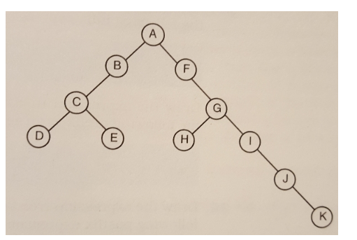 Solved What is the inorder traversal of the tree? | Chegg.com