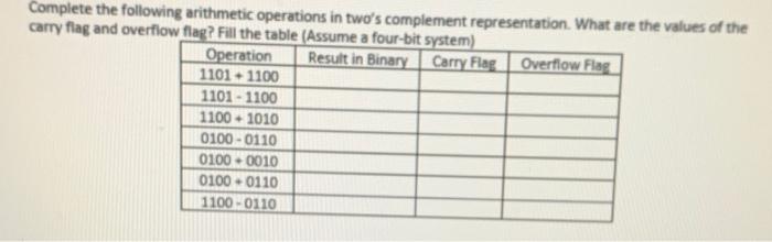 Solved Complete the following arithmetic operations in two's | Chegg.com