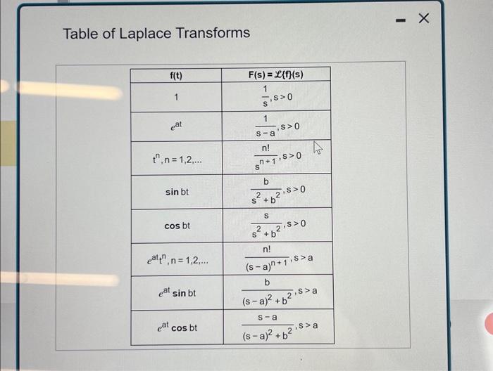 Solved Solve for Y(s), the Laplace transform of the solution | Chegg.com