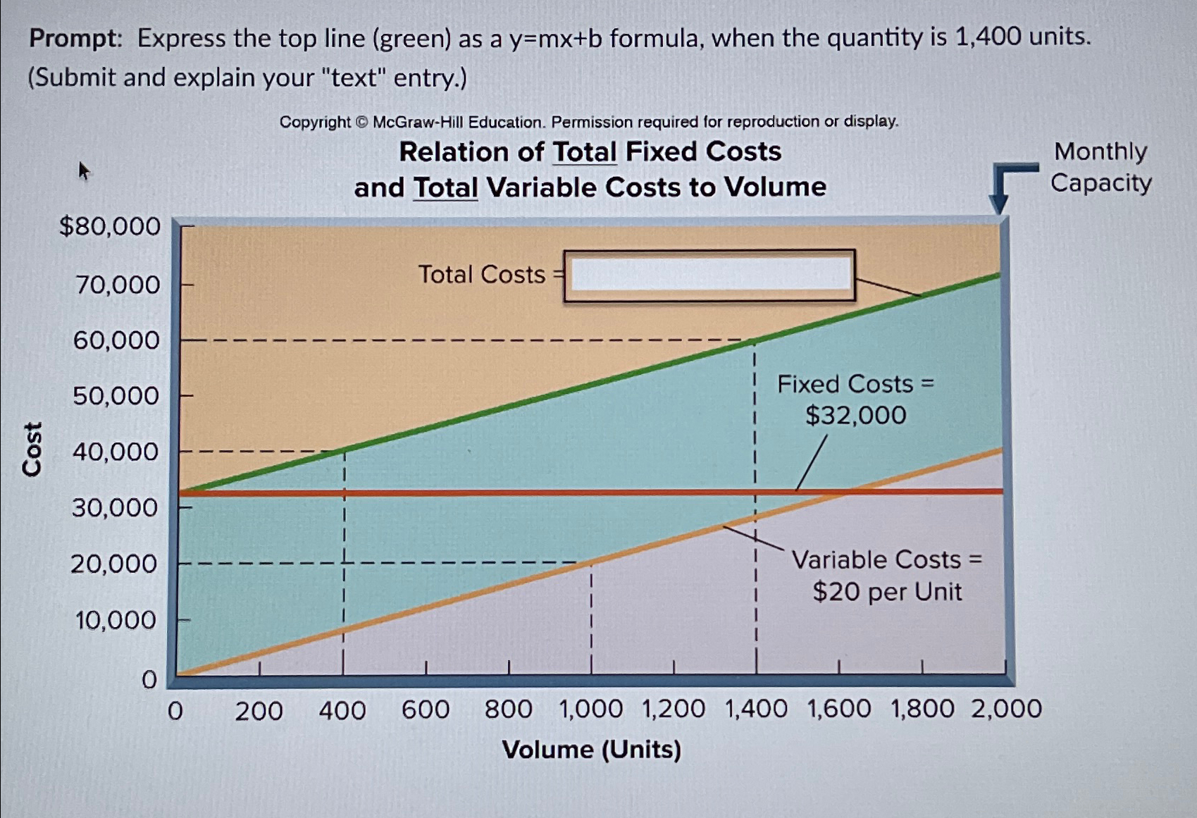 Solved Prompt: Express the top line (green) ﻿as ay=mx+b | Chegg.com