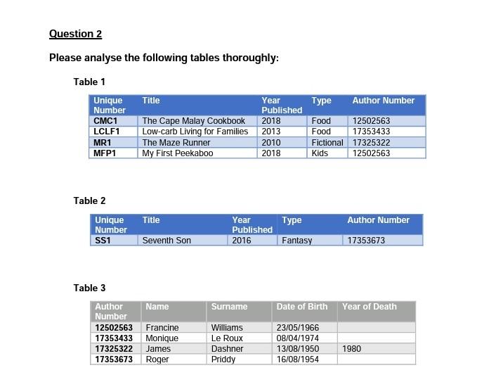 Please analyse the following tables thoroughly: Table | Chegg.com